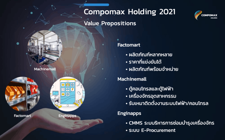 Our Value Propositions - Compomax Holding - Complete Solutions